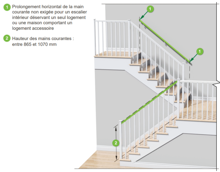 Main courante d'un escalier interieur | Normes et guide
