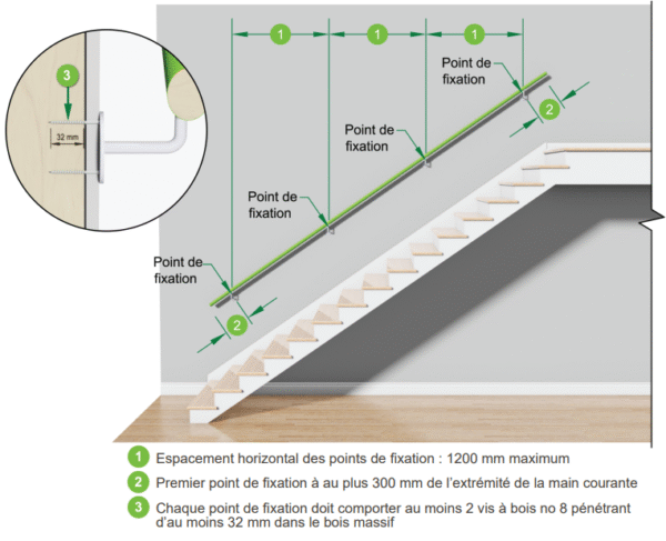 Normes Rampe Escalier Interieur